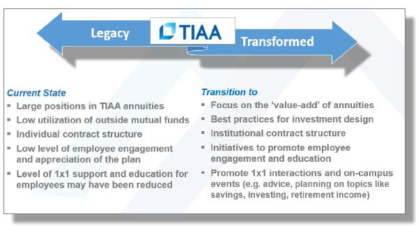 Webinar Summary – 403(b) Fees and Transforming Your Retirement Plan ...